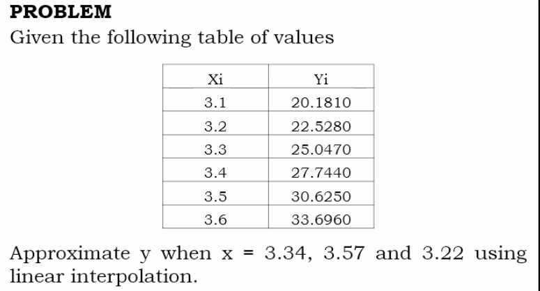 Solved PROBLEM Given the following table of values Xi Yi | Chegg.com
