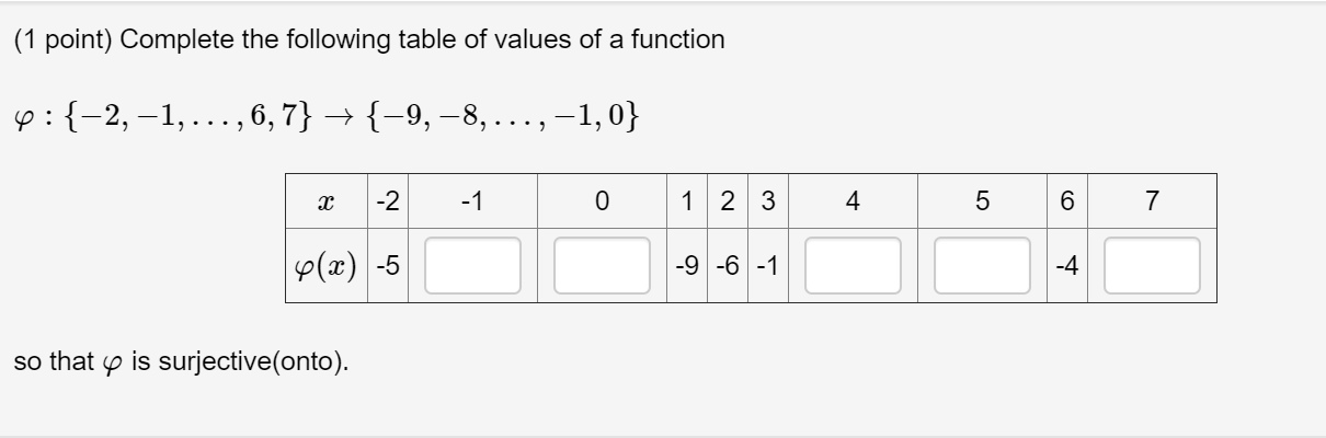 Solved (1 point) Complete the following table of values of a | Chegg.com