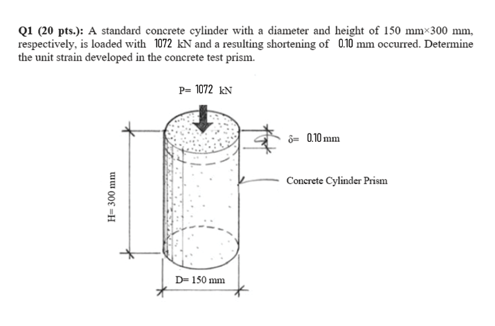 Solved Q1 (20 pts.): A standard concrete cylinder with a | Chegg.com