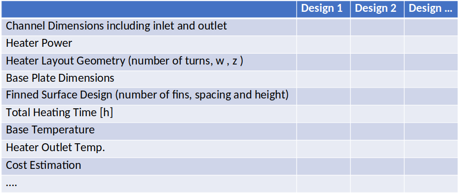 Solved HEATER DESIGN FOR AN INDOOR HEATING APPLICATIONDESIGN | Chegg.com