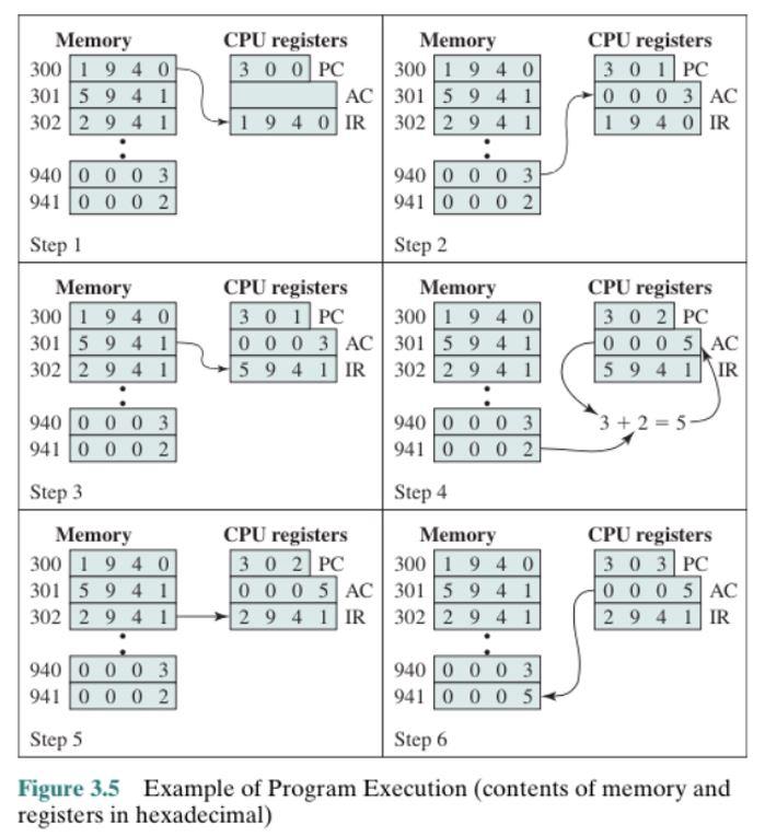Solved . . b. Task 2: hypothetical 32-bit machine (20%) | Chegg.com