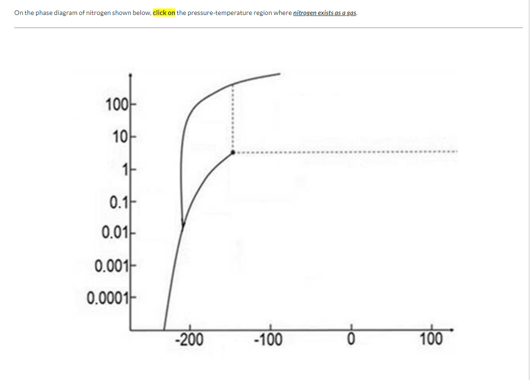 Solved On the phase diagram of nitrogen shown below: the | Chegg.com