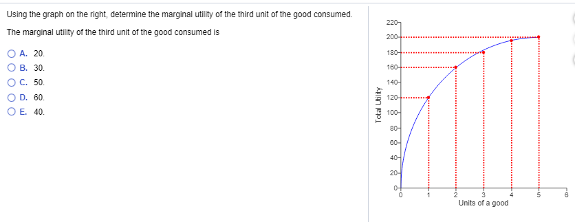 Solved Using the graph on the right, determine the marginal | Chegg.com