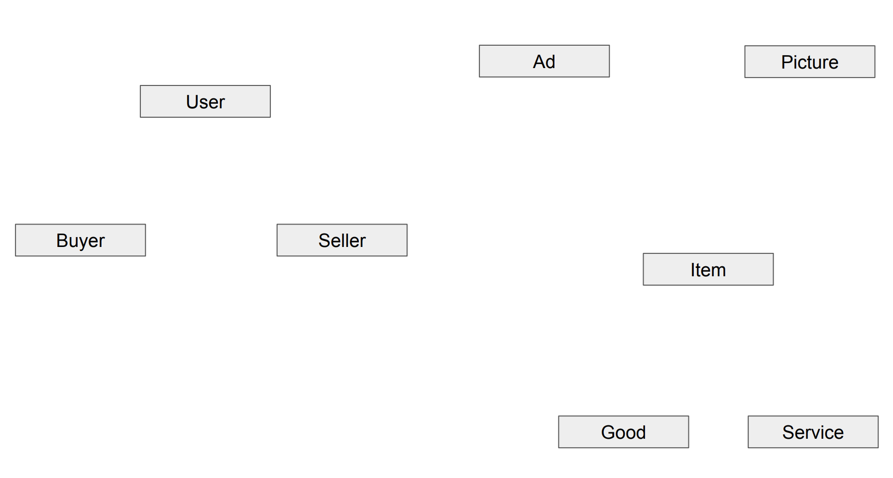 Solved Draw an ER data model using notation and diagramming | Chegg.com