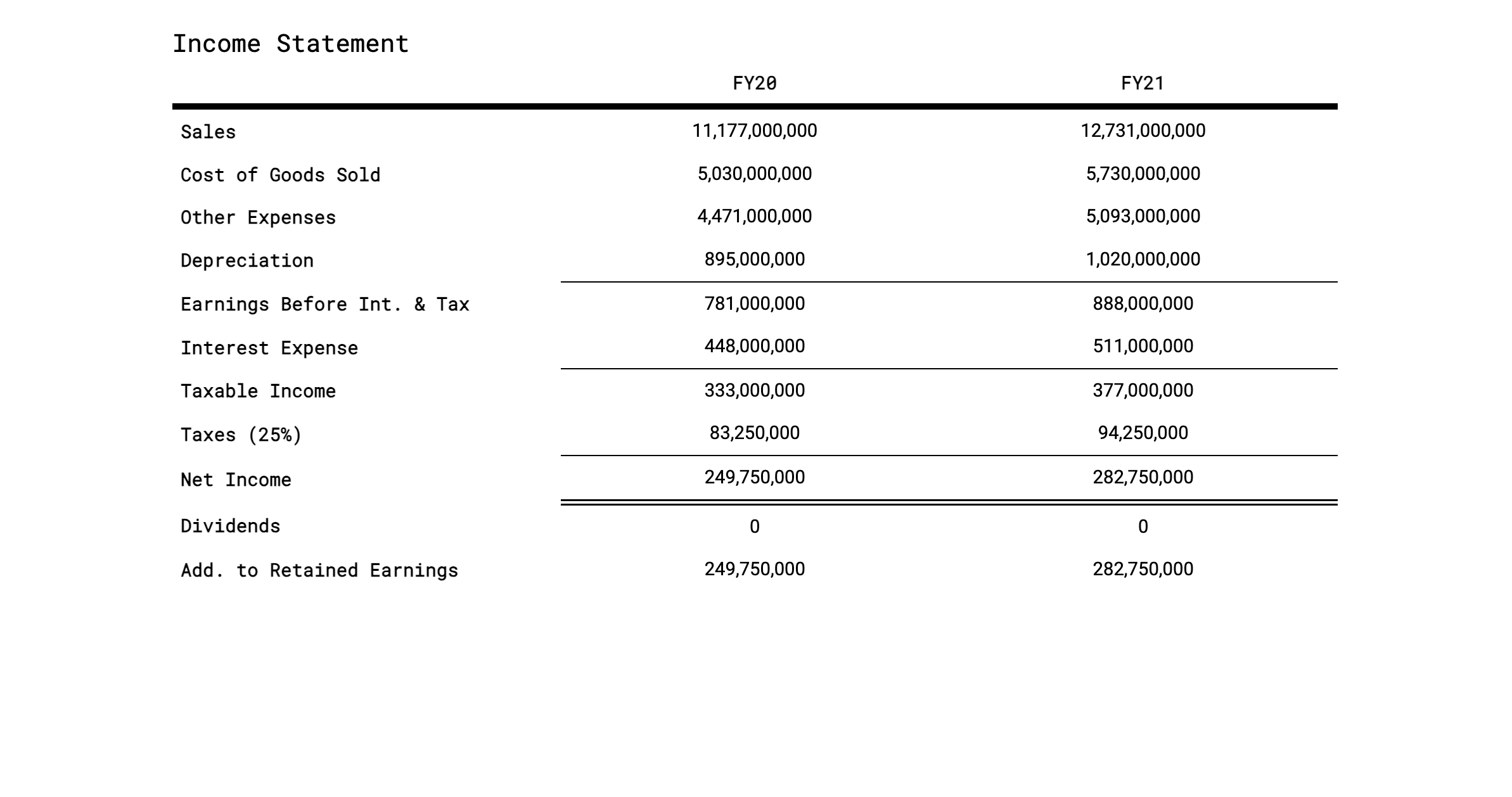 Solved Income Statement - - | Chegg.com