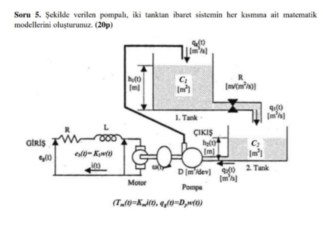 Create mathematical models for each part of the | Chegg.com