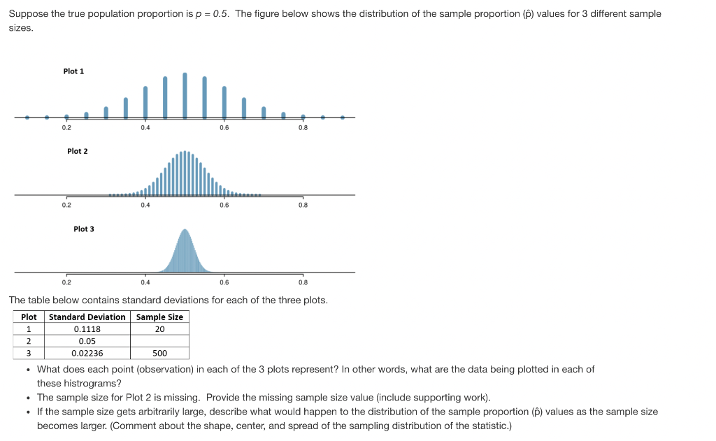 Solved Suppose the true population proportion is p = 0.5. | Chegg.com Solved Suppose the true population proportion is p = 0.5. | Chegg.com