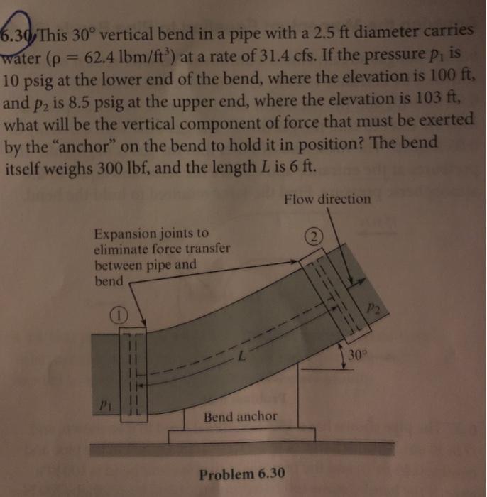 Solved 30/This 30° vertical bend in a pipe with a 2.5 ft | Chegg.com