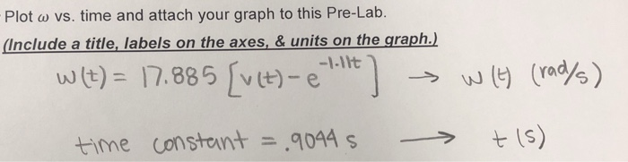 Solved Plot a) vs. time and attach your graph to this | Chegg.com