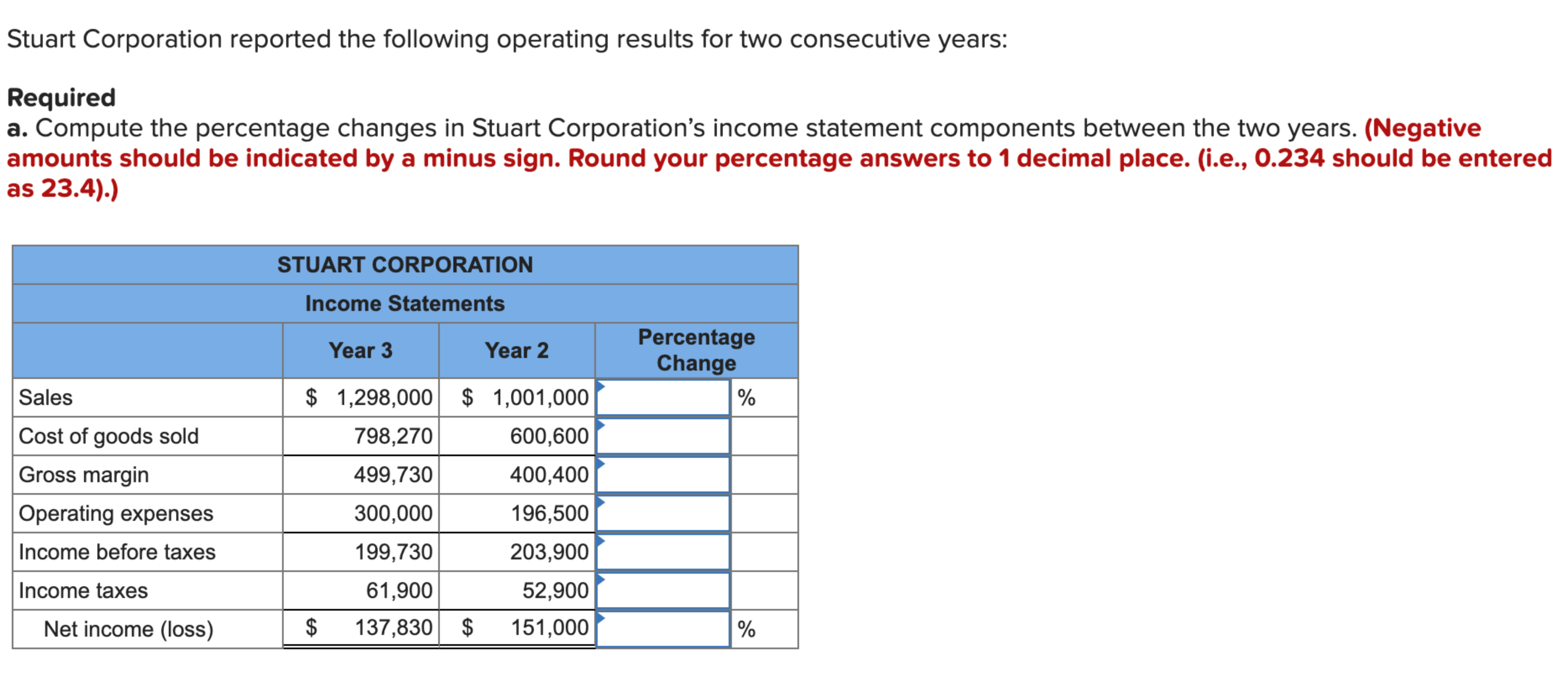 Solved Stuart Corporation reported the following operating | Chegg.com