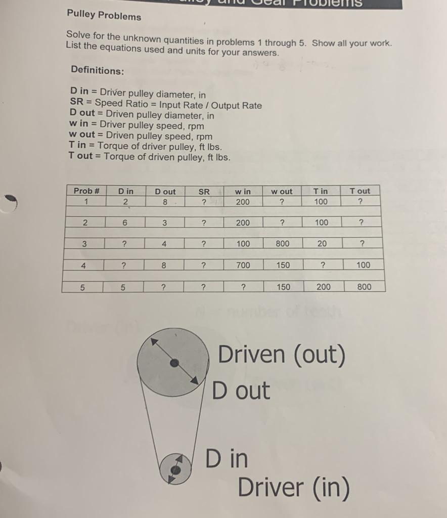 Solved Pulley Problems Solve for the unknown quantities in | Chegg.com