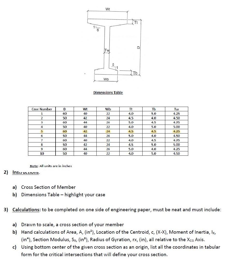 Solved Wt Tt TW 5 11 Tb Wb Dimensions Table D Wt 40 Case | Chegg.com
