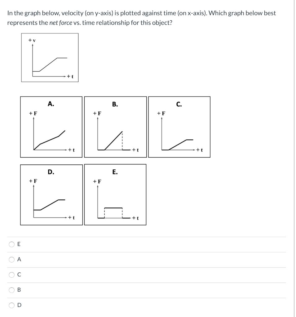 solved-in-the-graph-below-velo-on-y-axis-is-plotted-chegg