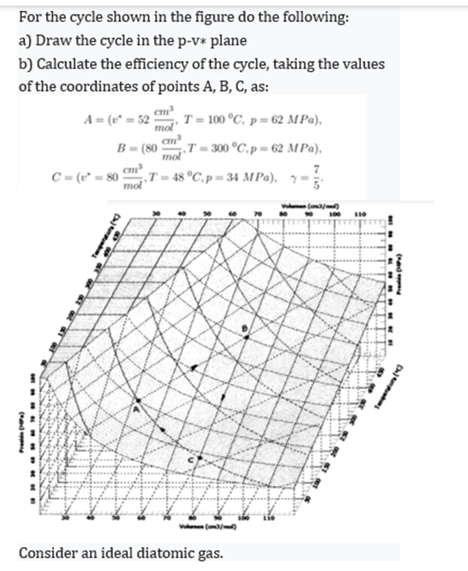 Solved For the cycle shown in the figure do the following: | Chegg.com