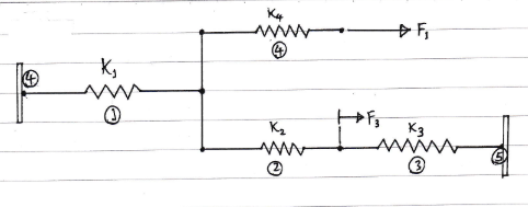 Solved Determine the global stiffness matrix for the spring | Chegg.com