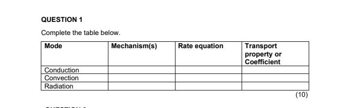 Solved Complete the table below. | Chegg.com