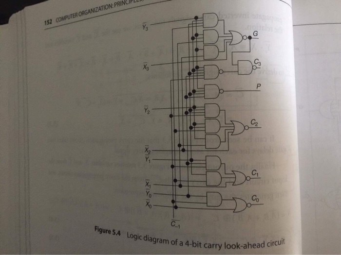 Solved EQ. Compare and contrast Ripple-Carry Adder and | Chegg.com