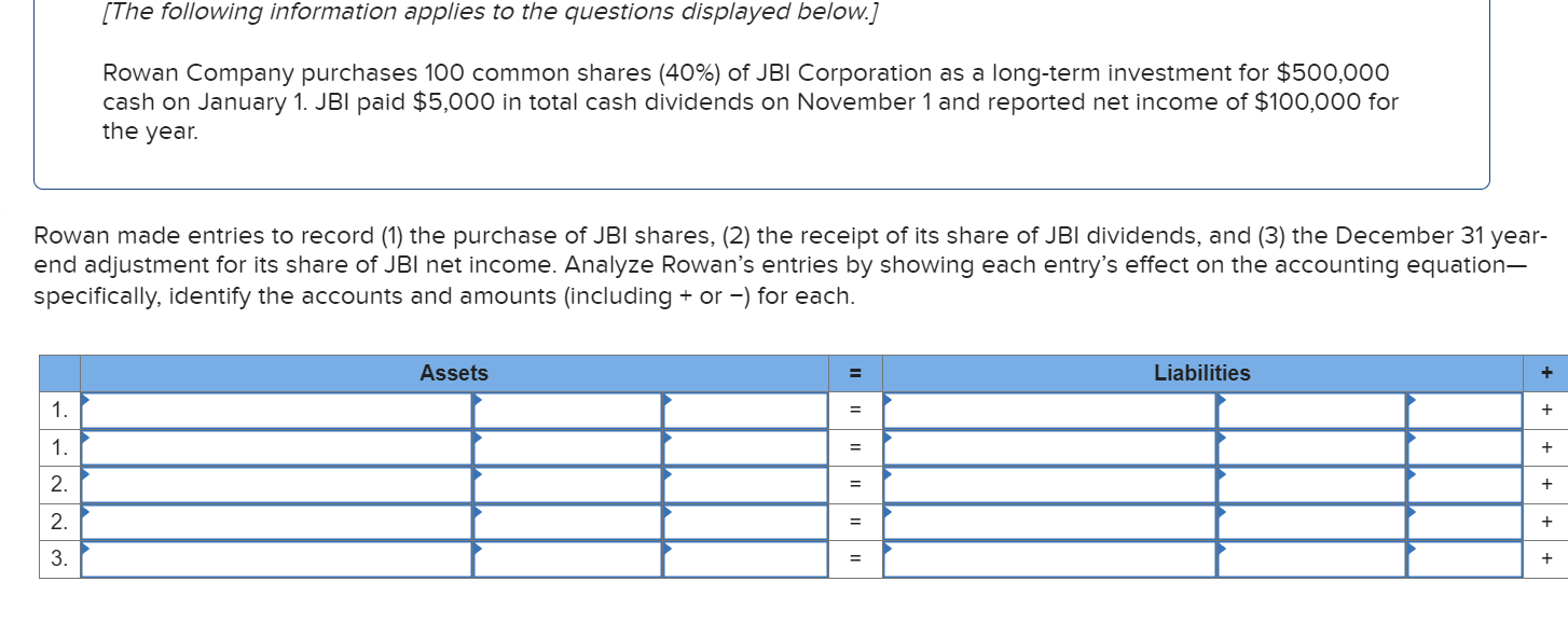 Solved [The following information applies to the questions | Chegg.com