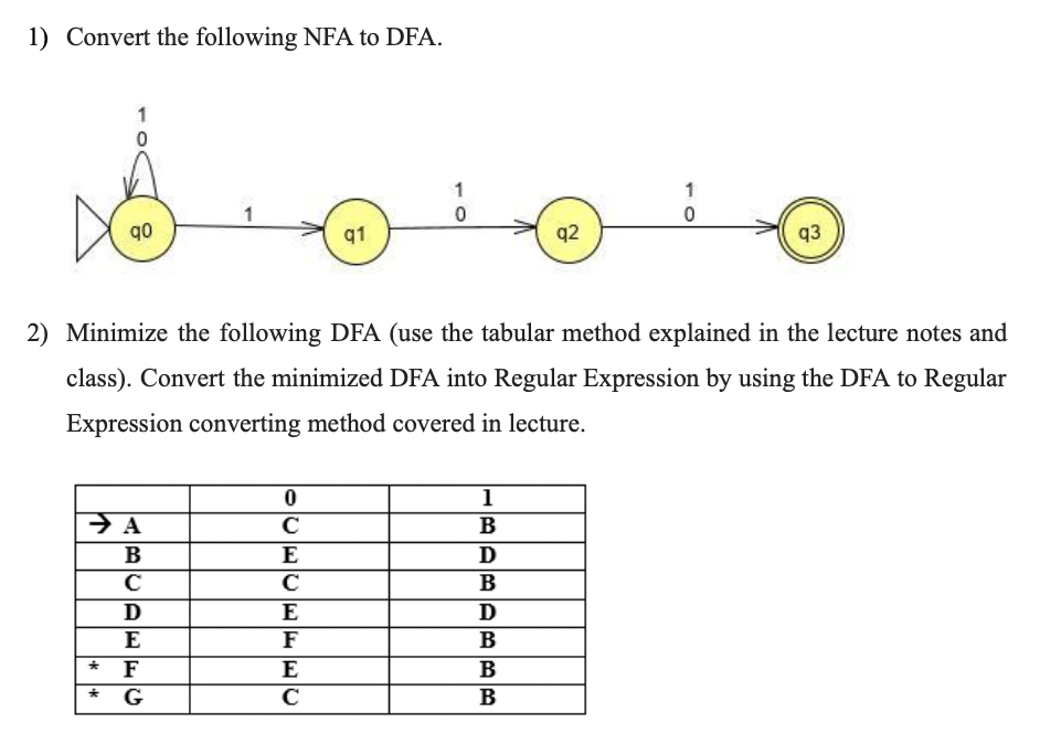 Solved 1) Convert the following NFA to DFA. 1 0 1 0 1 0 1 90 | Chegg.com