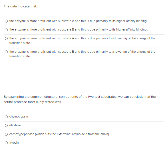Solved NH Test Substrate A Test Substrate B The molecules | Chegg.com