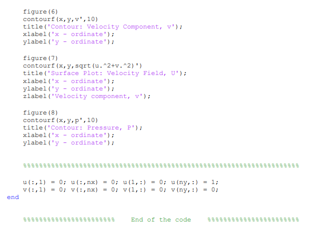 Solved clc clear all close all 줗 응 중 Initial Condition | Chegg.com