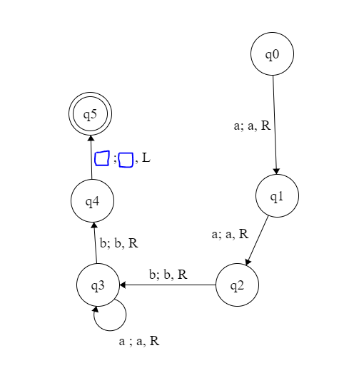 Solved Below Is The Following Turing Machine Image 