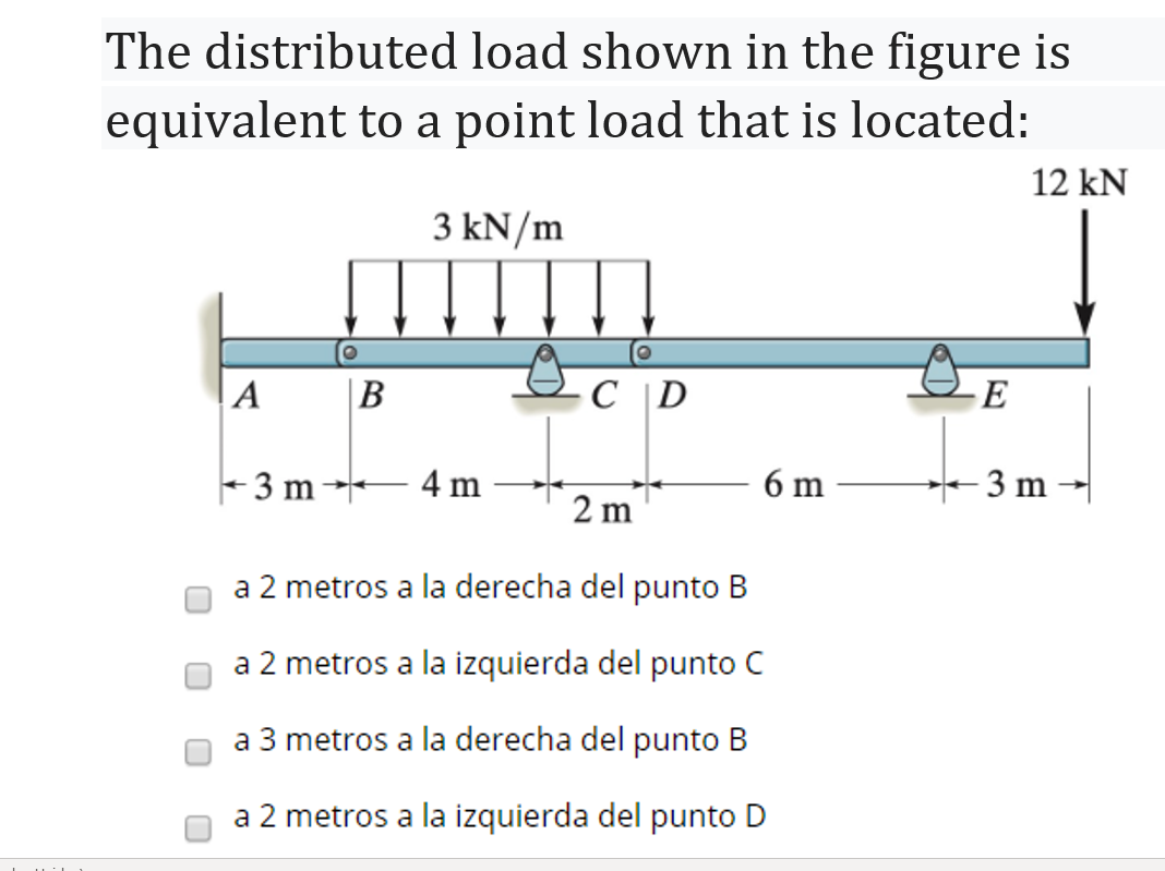 Solved The distributed load shown in the figure is | Chegg.com