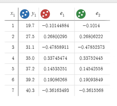 Solved The following logarithmic regression equation is to | Chegg.com