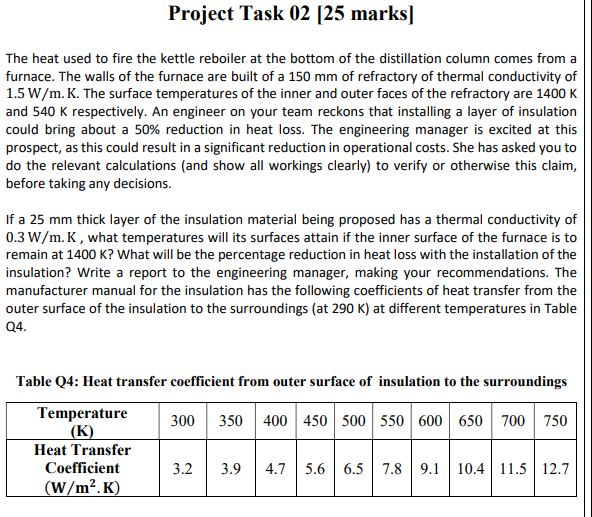 Solved The heat used to fire the kettle reboiler at the | Chegg.com