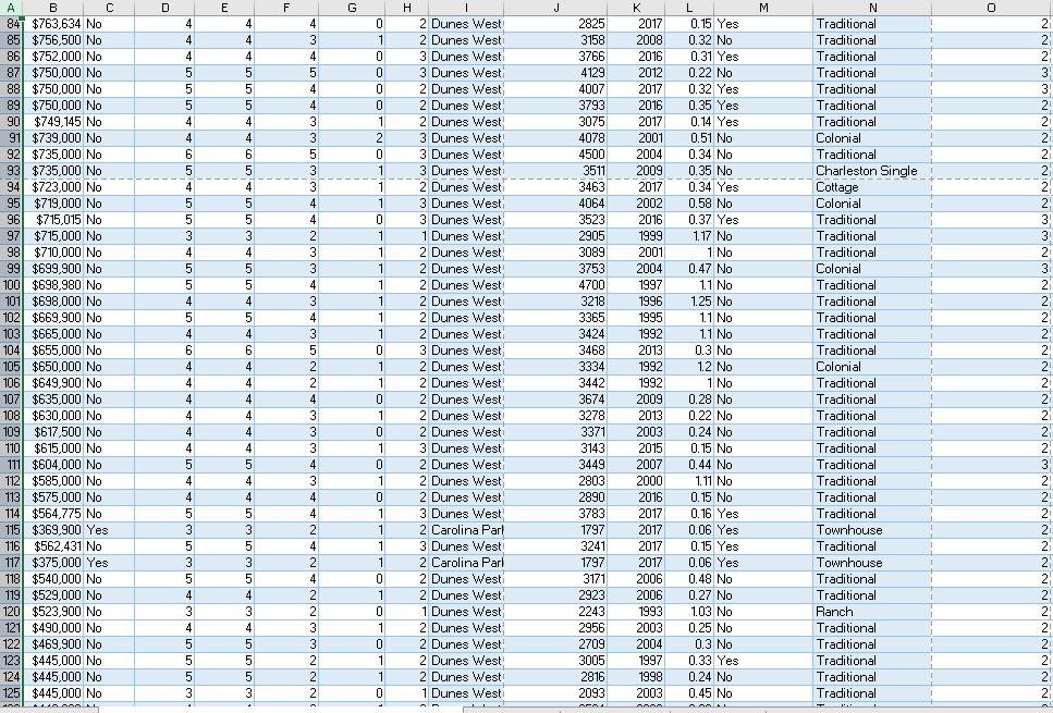MULTIPLE REGRESSION ASSIGNMENT 2 a. For each of the | Chegg.com