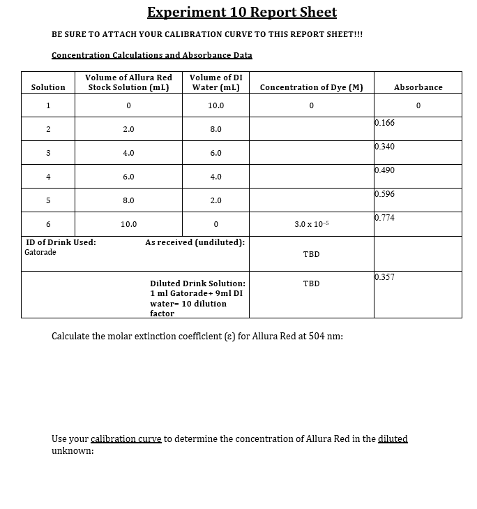 Solved Experiment 10 Report Sheet BE SURE TO ATTACH YOUR | Chegg.com