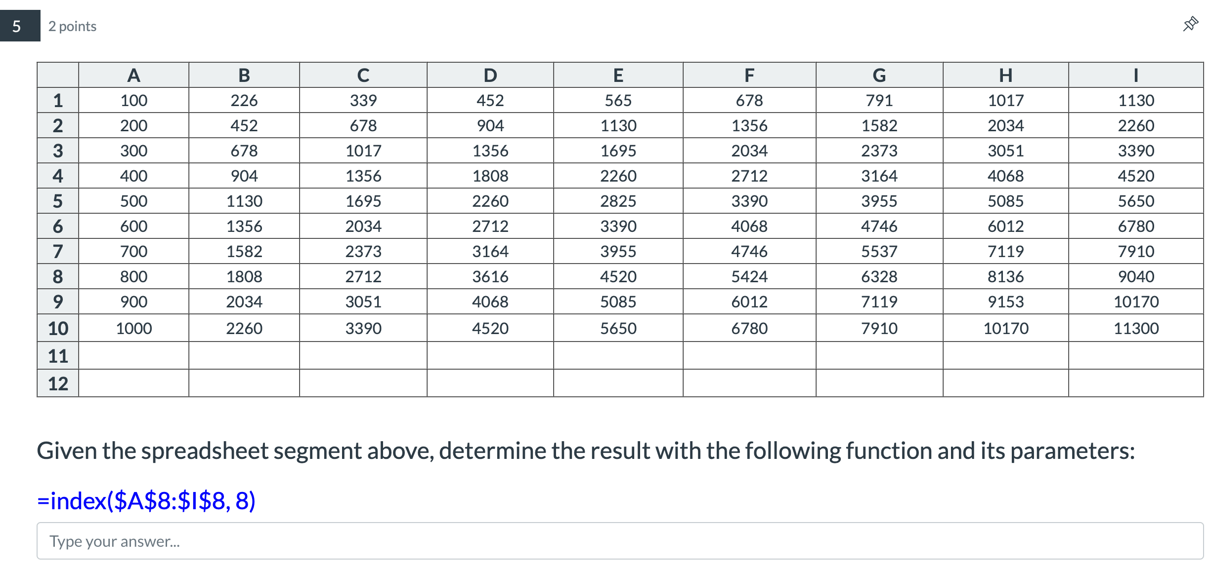 Solved Given the spreadsheet segment above, determine the | Chegg.com