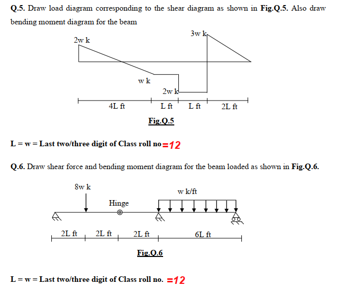 Solved Q.5. Draw load diagram corresponding to the shear | Chegg.com