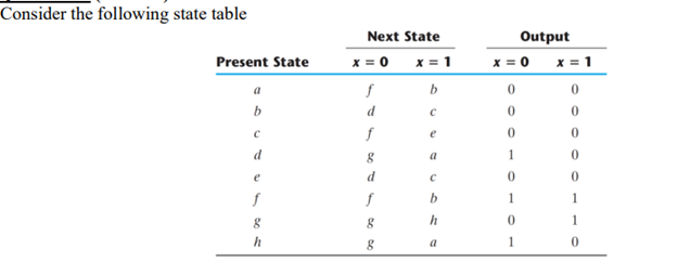 Solved 1. Apply the state minimization technique we learned | Chegg.com