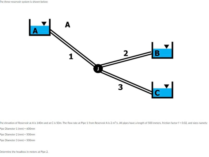 Solved The three-reservoir system is shown below: А А 1 2 B | Chegg.com