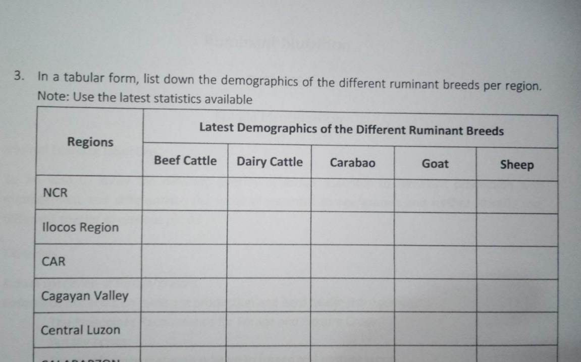 Solved In a Tabular form, list down the demographics of the | Chegg.com