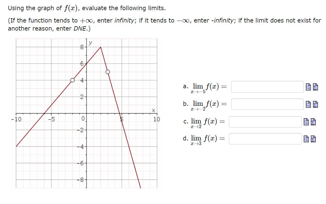 Solved Using the graph of f(x), evaluate the following | Chegg.com