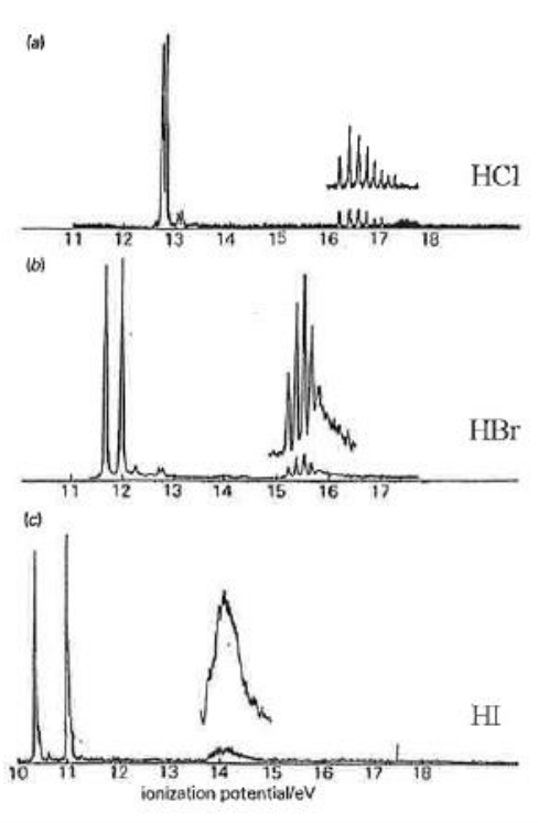Solved In regards to the molecules HCl, HBr, and HI: Please | Chegg.com
