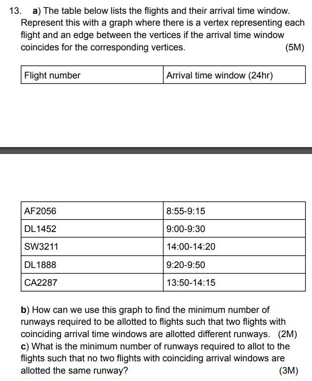 Solved 13. a) The table below lists the flights and their | Chegg.com