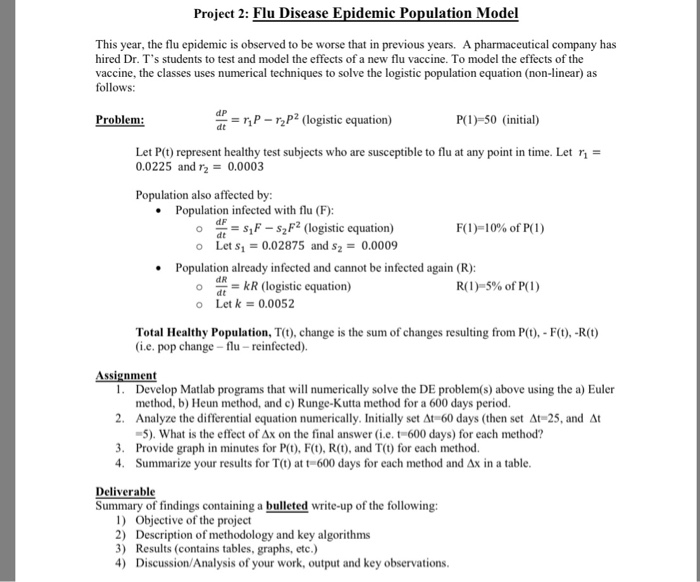 Solved Project 2: Flu Disease Epidemic Population Model This | Chegg.com
