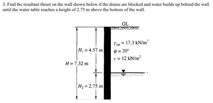 Solved 3. Find the resultant thrust on the wall shown below | Chegg.com