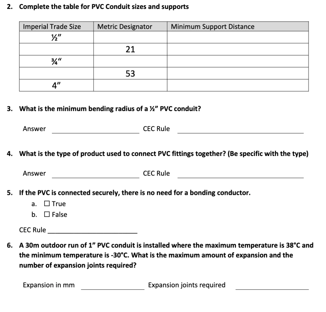 2. Complete the table for PVC Conduit sizes and | Chegg.com