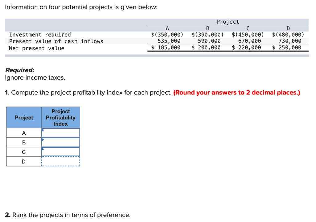 Solved Information on four potential projects is given | Chegg.com