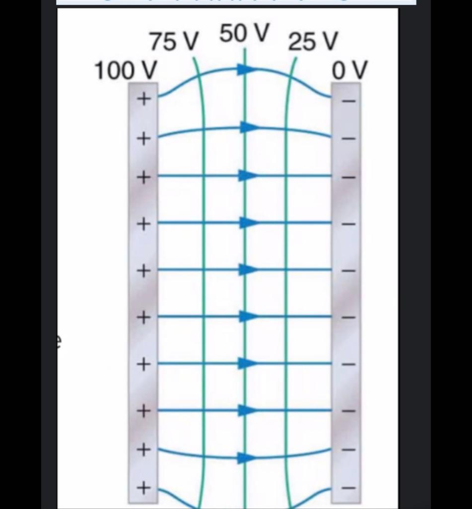 Solved a,From the "density" of the electric field lines seen | Chegg.com