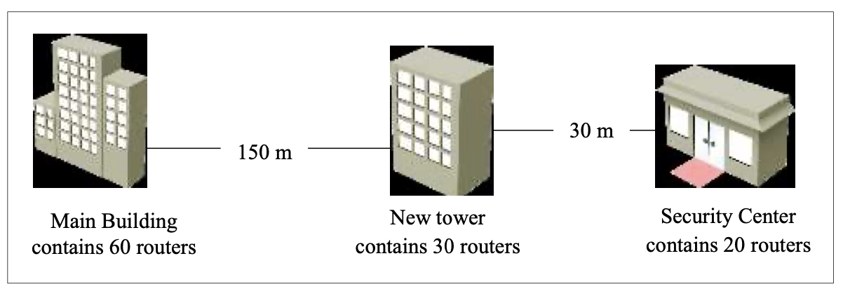 Solved Figure below shows the layout of your Internet | Chegg.com
