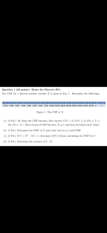 Solved Question 1 (20 points): Basics for Discrete RVS The | Chegg.com