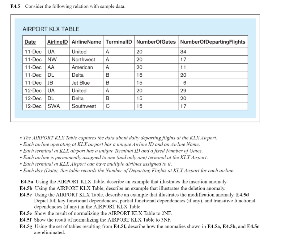Solved E4.5 Consider the following relation with sample | Chegg.com
