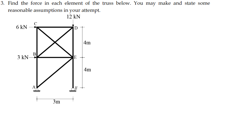 Solved Find the force in each element of the truss below. | Chegg.com