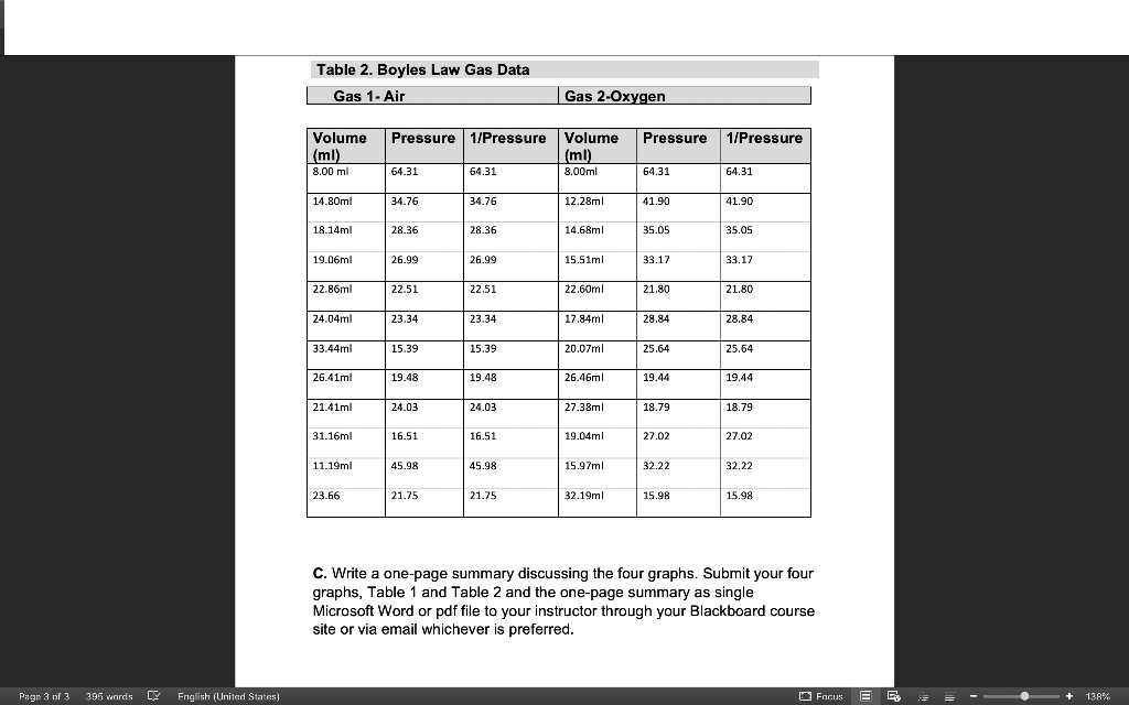 Write a one-page summary discussing the four graphs. | Chegg.com