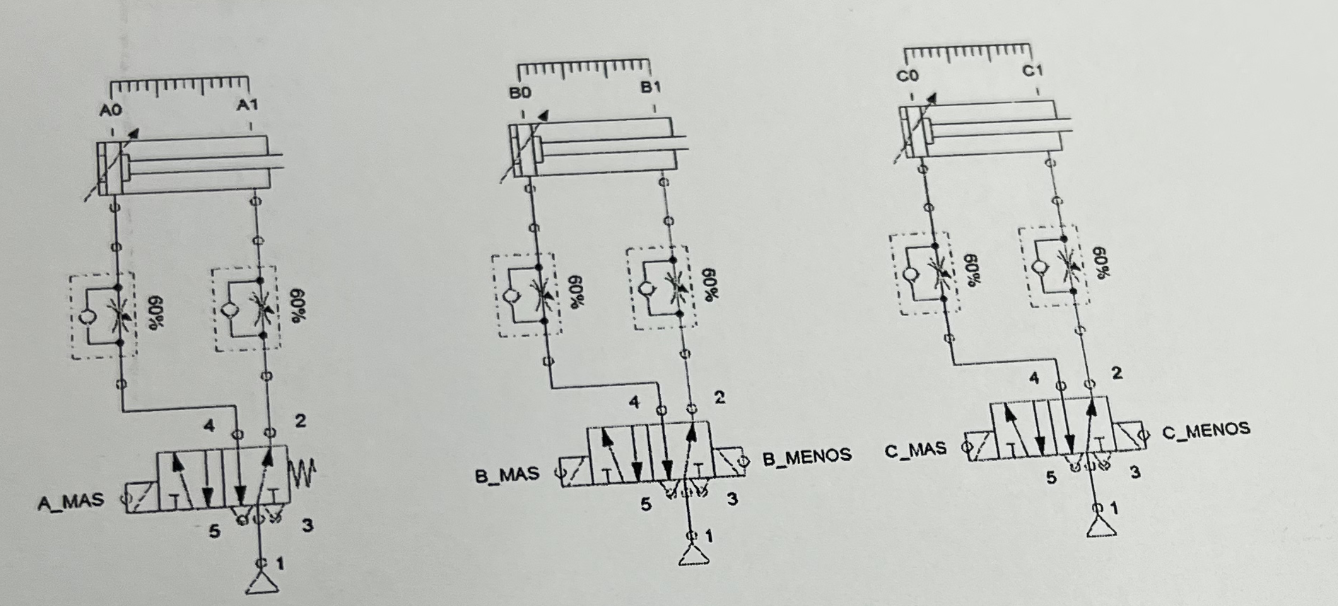 Using the GRAFCET methodology, make the AWL program | Chegg.com
